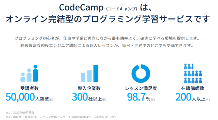 CodeCamp(コードキャンプ)の評判・口コミと2025年最新受講料金 | HonNe（ホンネ）
