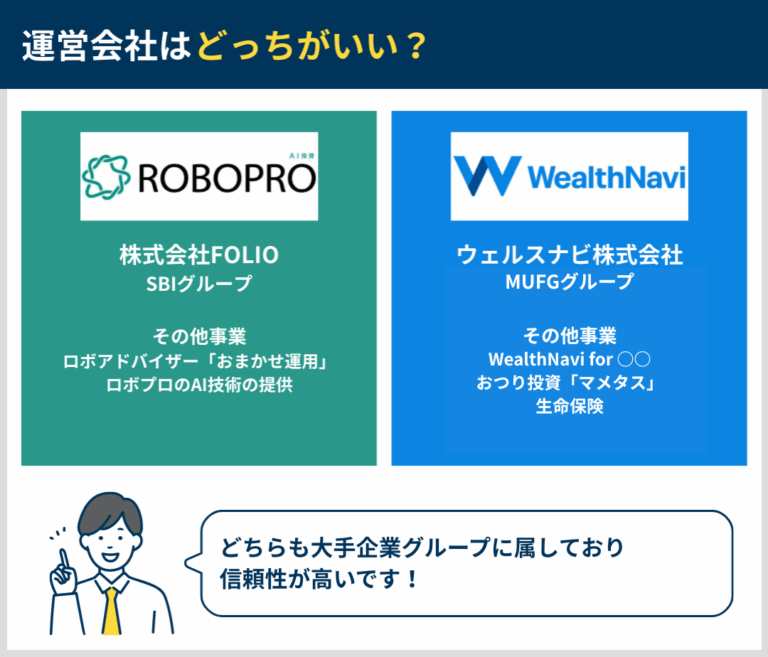 ROBOPRO(ロボプロ) VS WealthNavi (ウェルスナビ)を比較！運用戦略や実績からどっちがおすすめか解説 | HonNe（ホンネ）