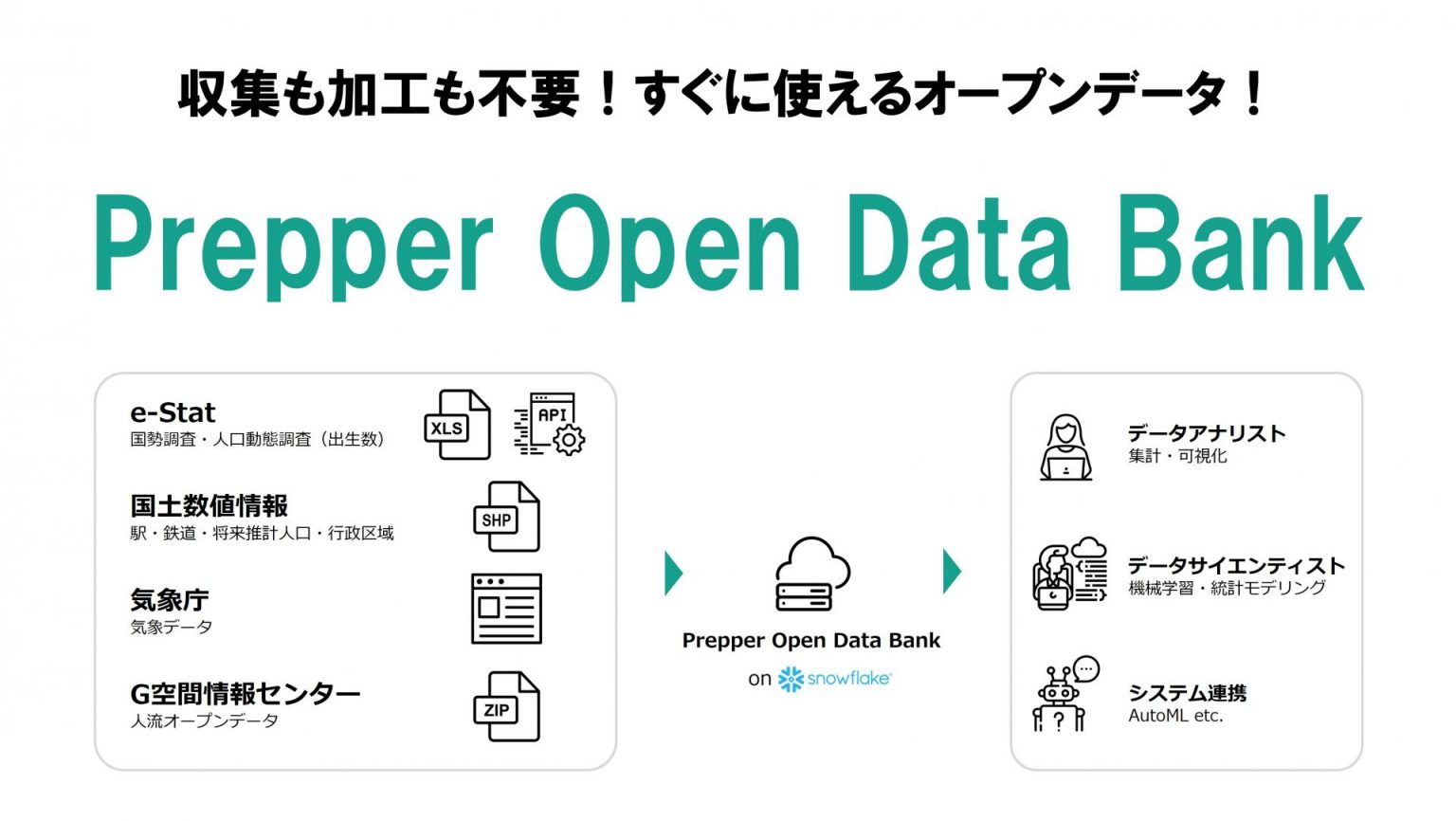 「Prepper（プレッパー）」が実現する未来のデータ分析とは？データサイエンティストの可能性が、拡張される未来の話。 - So-gúd（ソウグウ）